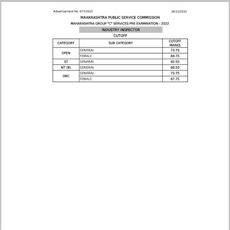 Mpsc Combine Group C Prelim Result 2022 Get Cut Off With Lists
