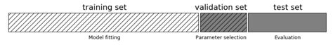 Grid Search 网格搜索 介绍 CSDN博客
