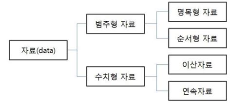 Til 다중선형회귀분석 실습