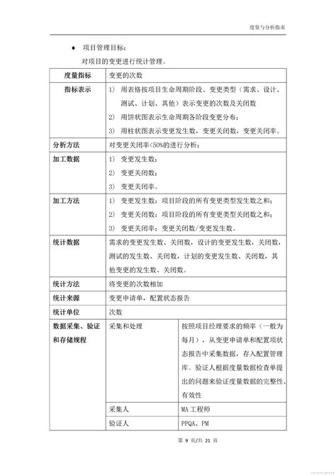 信息化项目度量：提升管理效率的关键 Csdn博客