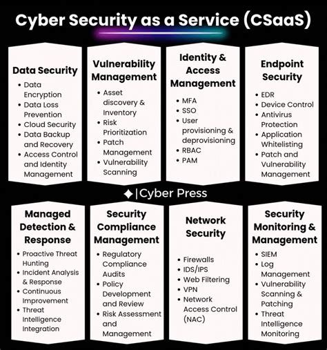 💥 Cyber Security As A Service Csaas Cyber Security As A Service… Infosec Dot