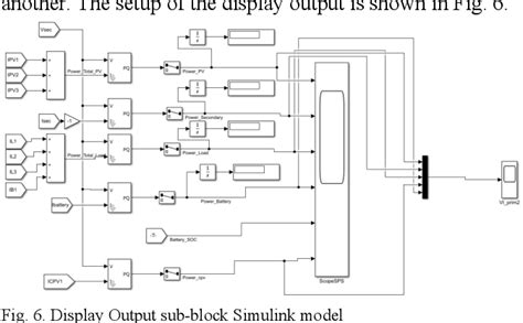 Figure 6 From A Machine Learning Based Energy Management System For Microgrids With Distributed