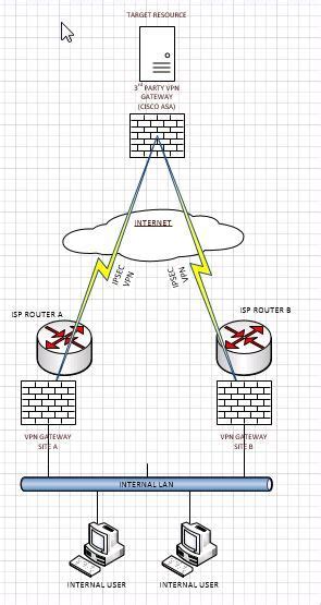 Dual Site Dual Isp Redundant Vpn Check Point Checkmates