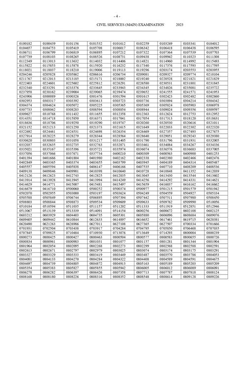 UPSC CSE Main Result 2023 Declared Check Qualified Candidate