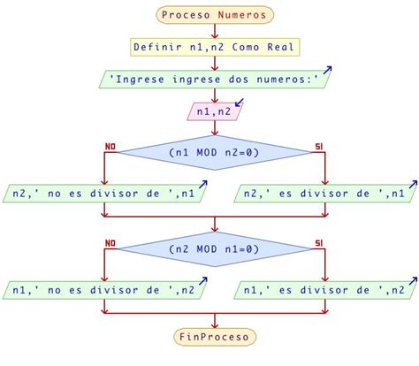 Estructuras Algorítmicas Selectivas Programación I
