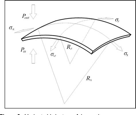 figure 2 from artificial neural network based constitutive relation