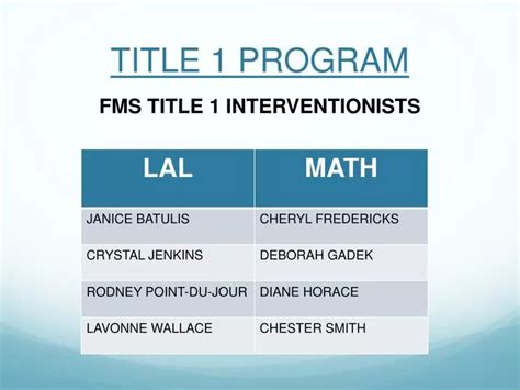 ppt title 1 program powerpoint presentation id 2588529