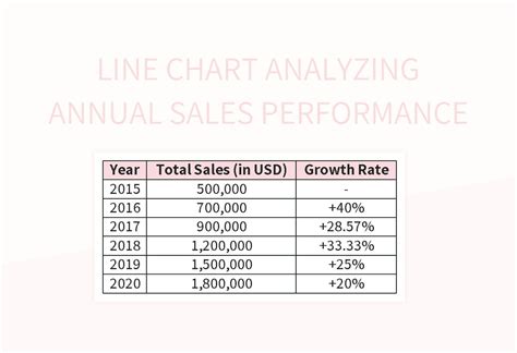 Line Chart Analyzing Annual Sales Performance Excel Template And Google Sheets File For Free