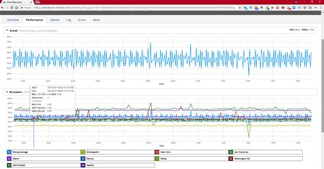 11 Best Ping Monitoring Tools For 2025 With Links To Free Trials