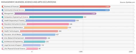 33619 Zip Code Zip Code 33619 Demographics In 2025 Zip Atlas