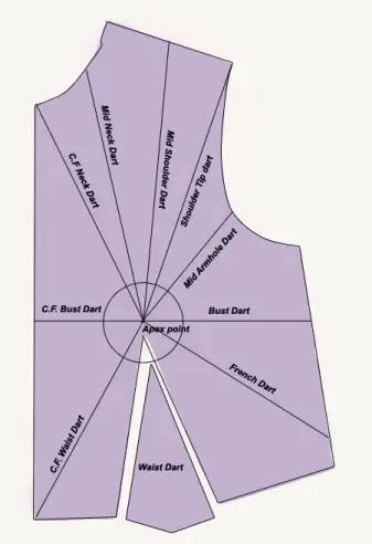 A Comprehensive Guide To 15 Different Types Of Darts In Sewing