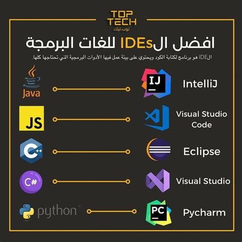 تجميعة لاكثر أسئلة المبرمجين المبتدئين 🧑‍💻 المبرمج المبتدأ دايما محتار