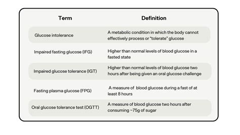 What Is Glucose Intolerance And How Do You Know If You Have It Veri