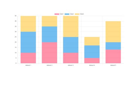 How To Create A Stacked Bar Chart Using Chartjs Blogs Free Hrms