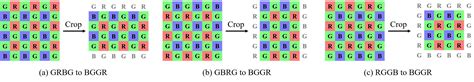 Learning Raw Image Denoising With Bayer Pattern Unification And Bayer