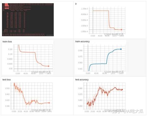 pytorch textcnn实现中文文本分类（附完整训练代码） 知乎