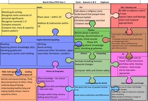 Welcome To Beech Class Punnetts Town Community Primary School