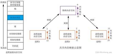 【多线程系列 01】深入理解进程、线程和cpu之间的关系cpu和线程的关系 Csdn博客