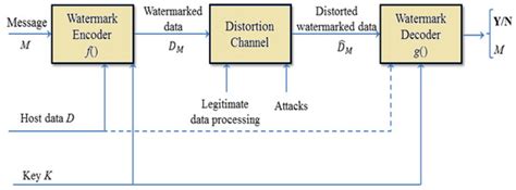 Advanced Dipper Throated Meta Heuristic Optimization Algorithm For