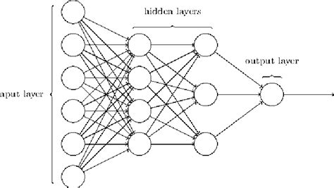 Figure 2 2 From Analysis On Deep Learning Methods For Ecg Based Cardiovascular Disease