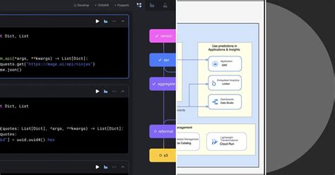 List Gcp Curated By Dm Medium List Gcp Curated By Dm Medium