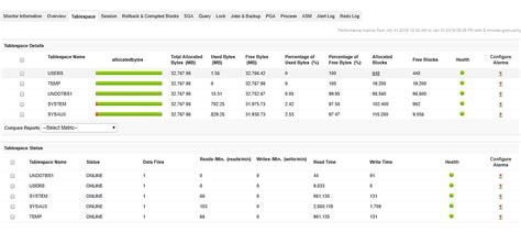 top 10 oracle database monitoring tools the ultimate 2025 comparison