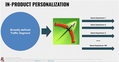 Mapping The Post ATT Future Of Mobile Free To Play Gaming Mobile Dev Memo By Eric Seufert