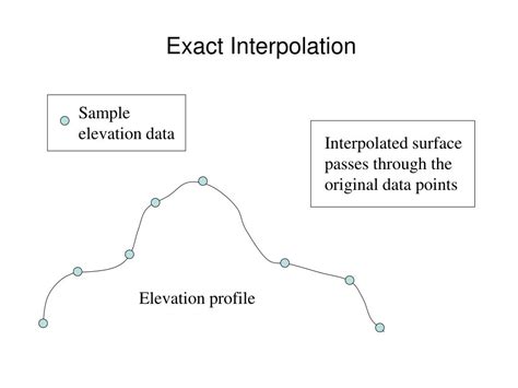 Ppt Lecture 6 Point Interpolation Powerpoint Presentation Free