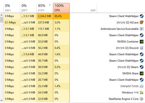 Steam Client Webhelper Memory Leak Help Needed R Steam
