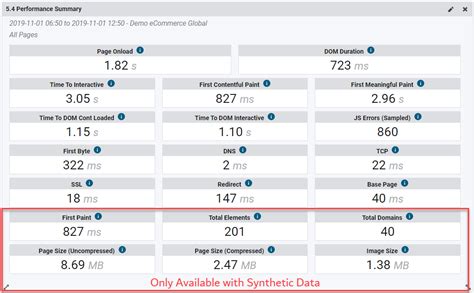 Performance Summary Widget Aternity Uji