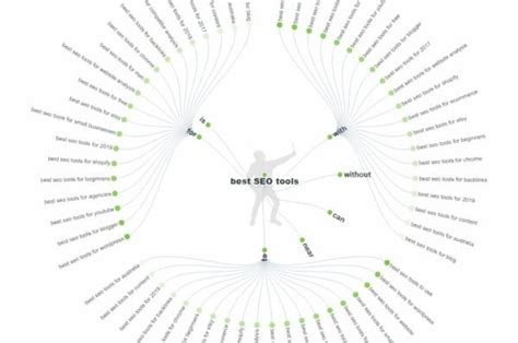 Long Tail Keywords Research Kaise Kare 2024 Inhindihelp