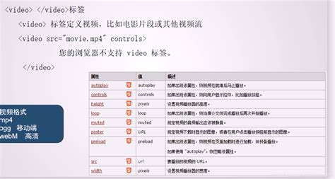 web前端 html 视频音频 web 解析m4e音频 csdn博客