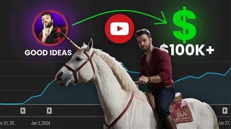 The Ultimate Youtube Keyword Research Method Unlimited Content Ideas