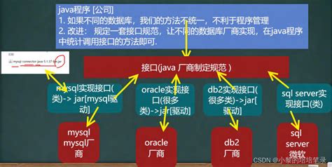JDBC和数据库连接池 EW帮帮网