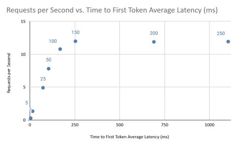 Llm Inference Benchmarking How Much Does Your Llm Inference Cost Nvidia Technical Blog
