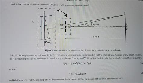 Solved 2 The Formula For The Intensity Due To Interference
