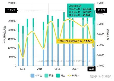 教育部2018出国留学统计数据权威发布 知乎
