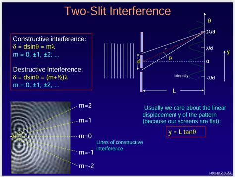 光的干涉与衍射 高中物理常见干涉和衍射事例 Csdn博客