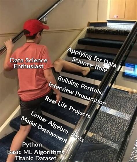 datascience python career interview fresher jyoti bhasin