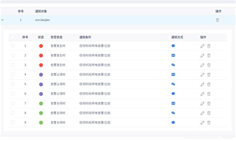 Zabbix 睿象云报警与api调用zabbix 通过api编写问题告警 Csdn博客