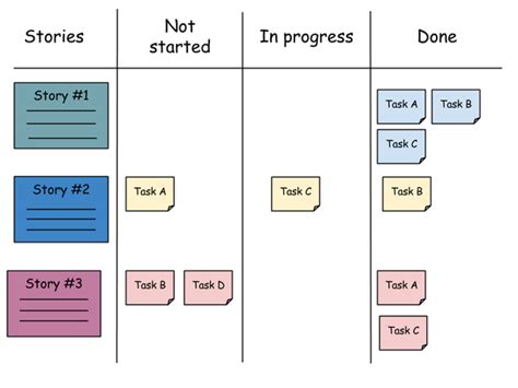 筆記 Devops 三步工作法之流動原則 鳳凰計畫中提到三步工作法 他是一個落實 Devops 的基礎原則… By David Ko Medium