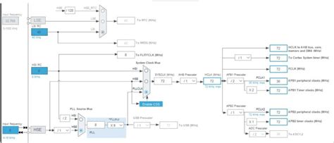 Haldelay Với Systick Và Delay Us Với Timer Trên Stm32 Khuê Nguyễn