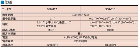 ミツトヨ デジタルプロトラクタ 950 317 950 318