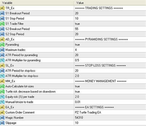 Download The Turtle Trading Ea Expert Advisor For Metatrader Mt4mt5