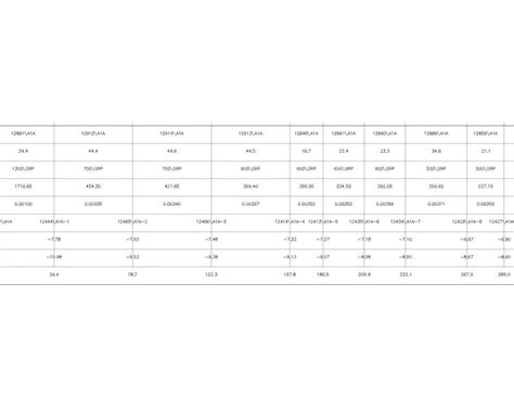 Change Number Autolisp Visual Lisp Dcl Autocad Forums