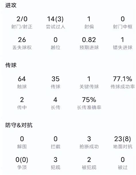 场上各种摆烂，场边上蹿下跳，维尼修斯是不是皇马史上最差的7号
