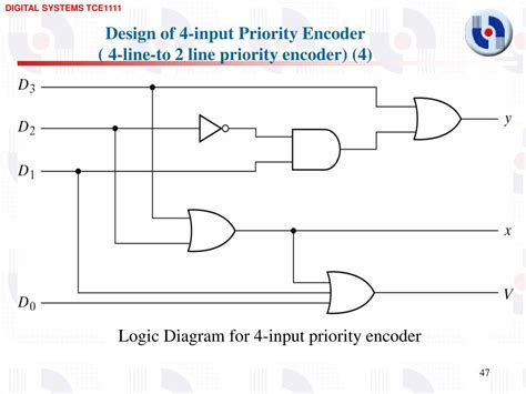 PPT OTHER COMBINATIONAL LOGIC CIRCUITS PowerPoint Presentation Free