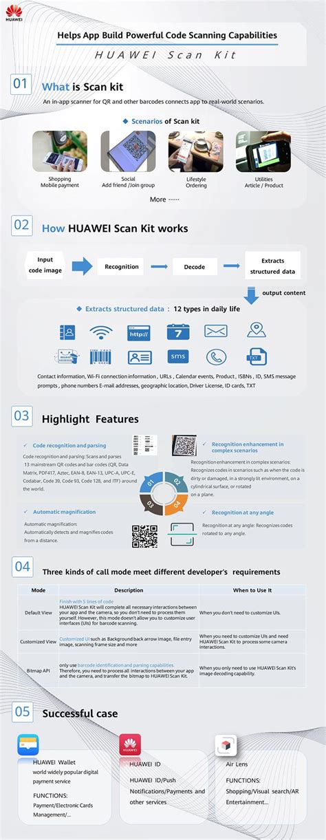 helps app build powerful code scanning capabilities r huaweidevelopers