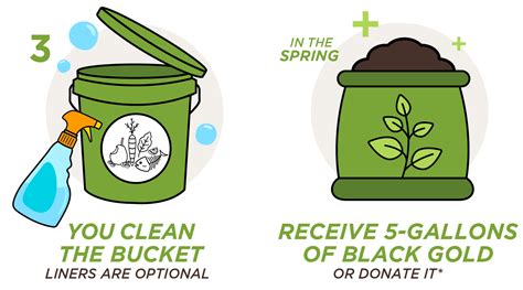 Residential Compost Pickups Javas Compost — Javas Compost