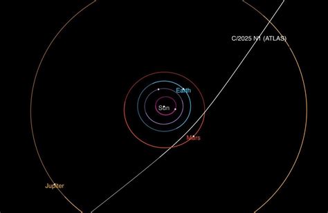Third Interstellar Body Discovered In Our Solar System Miscellaneous